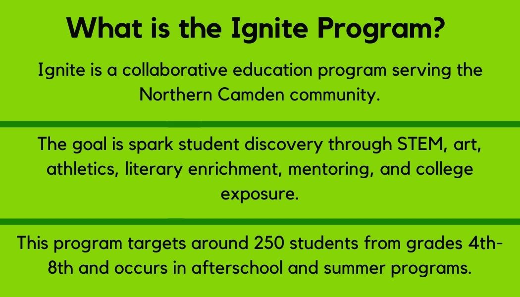 My Experience with the Ignite Program – The Raptor's Nest